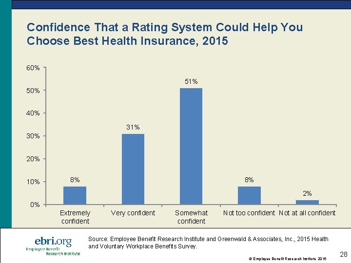 The Future of EmploymentBased Health Benefits South Carolina