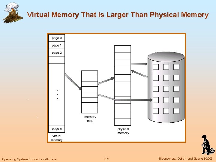 Chapter 10 Virtual Memory n Background n Demand
