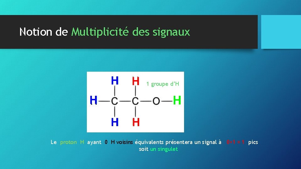 RMN du Proton Analyse de spectres Lyce Ella