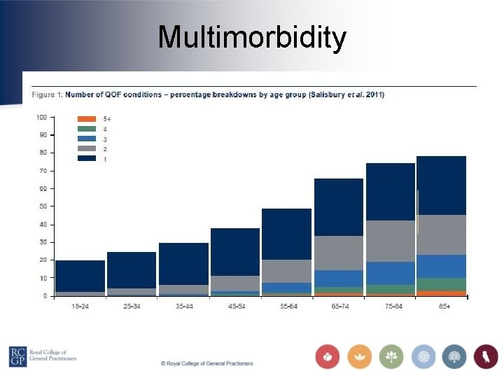 Awareness of injury in childbirth in Primary Care