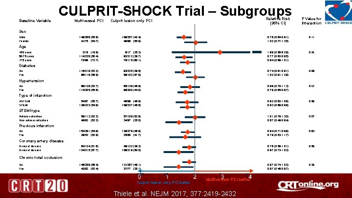 STEMI in Cardiogenic Shock Why I Stick to