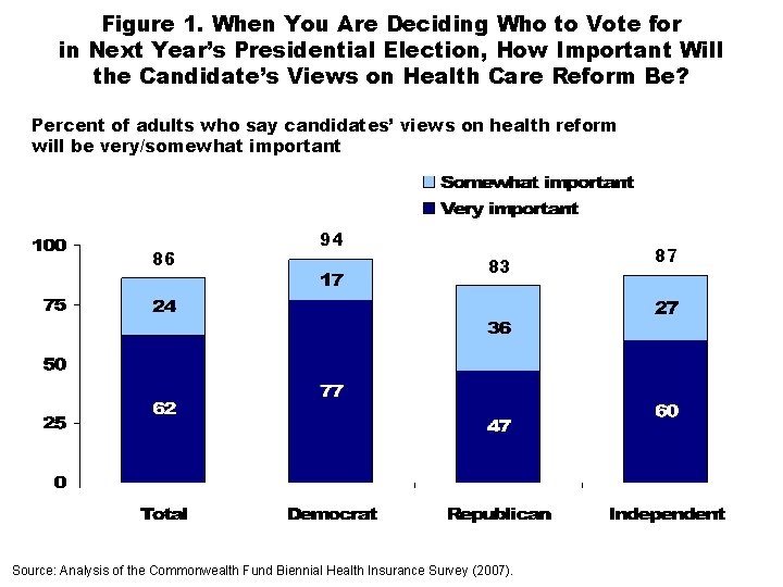 Figure 1 When You Are Deciding Who to