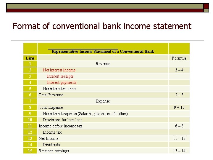 ISWGNA Task Force on Islamic Banking Islamic Bank