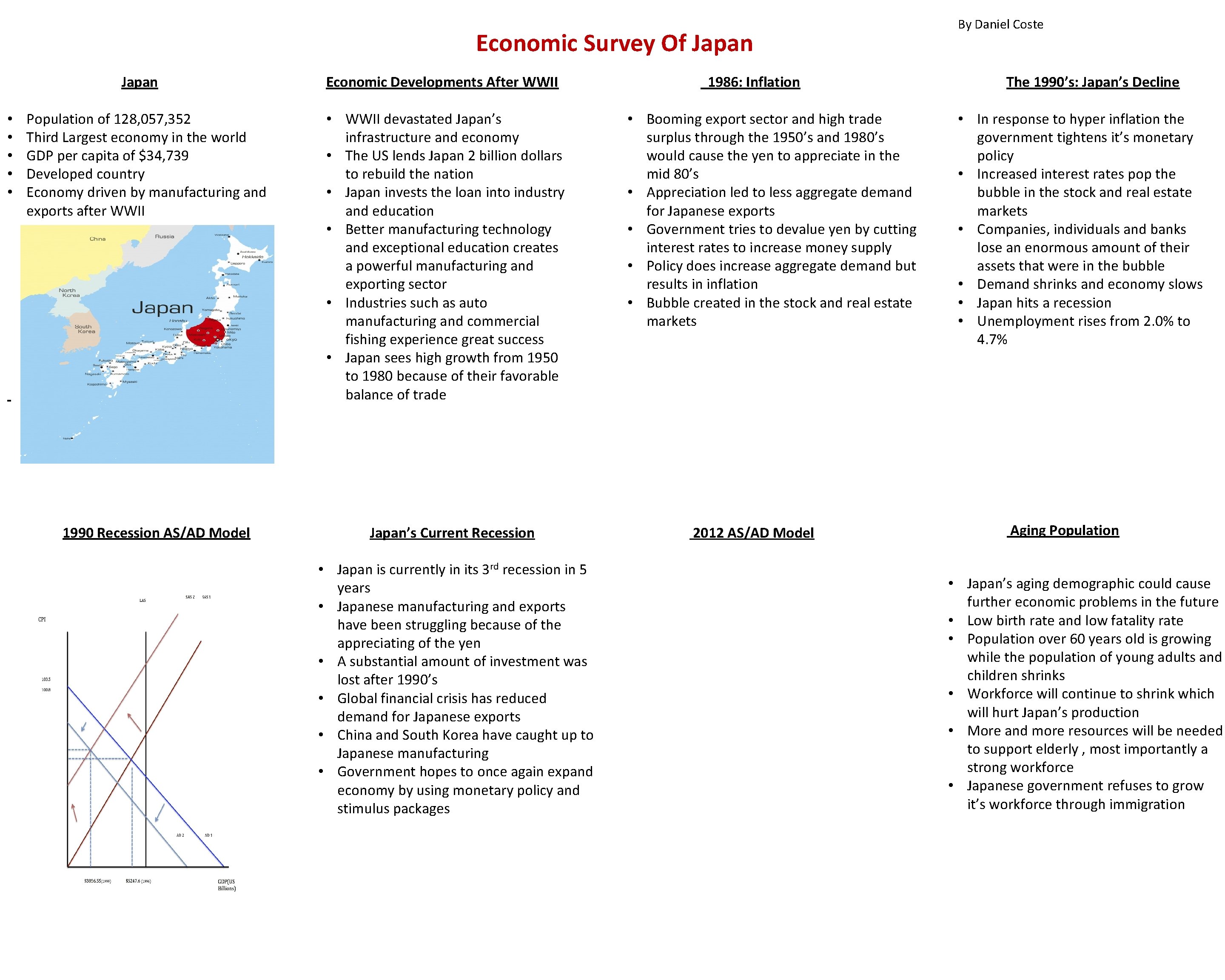 Economic Survey Of Japan Population of 128 057