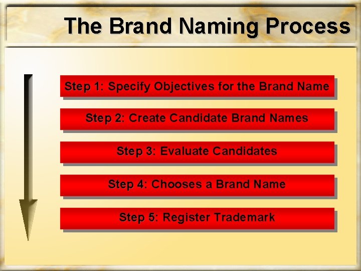 Chapter Seven Brand Names Logos Packages and Pointof
