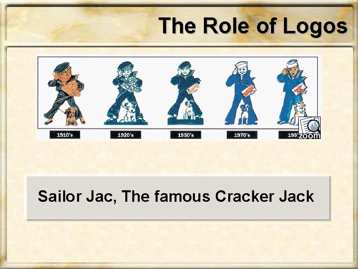 Chapter Seven Brand Names Logos Packages and Pointof