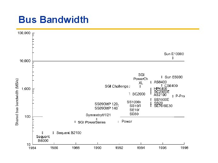 ECE 569 HighPerformance Computing Architectures Algorithms and Technologies