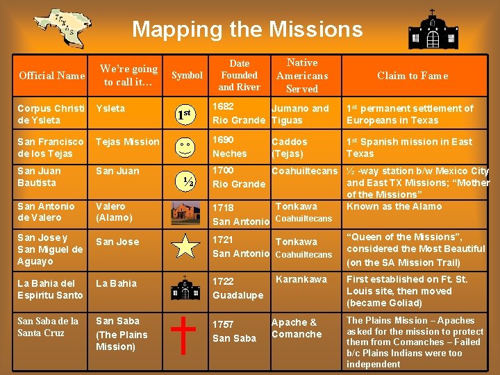 Mapping the Missions Official Name Were going to