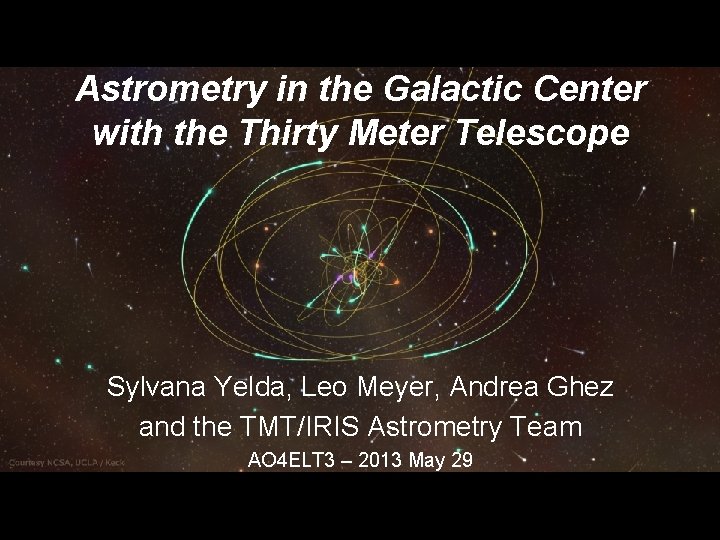 Astrometry in the Galactic Center with the Thirty