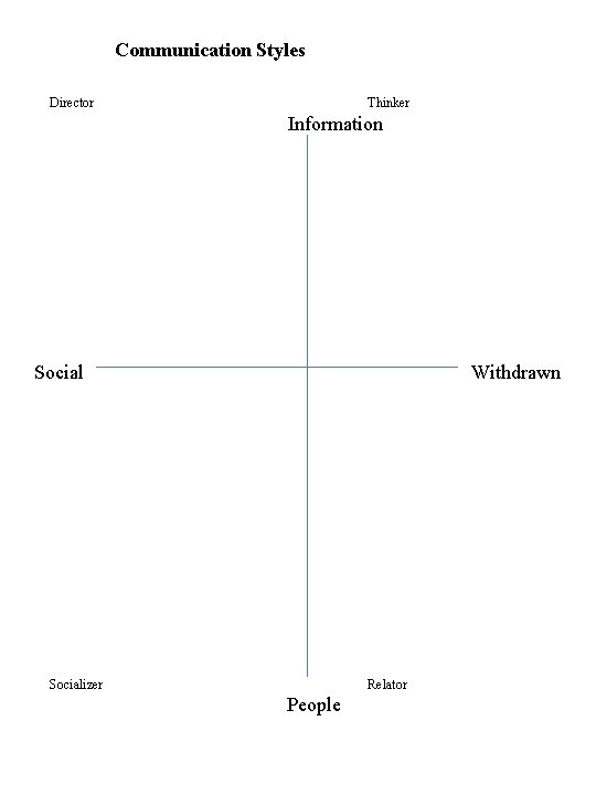 Leadership Styles Importance of Relationships among Team Members