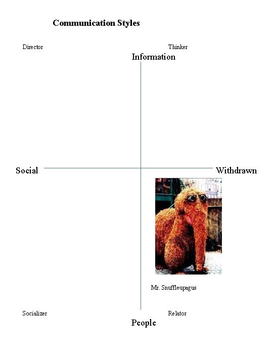 Leadership Styles Importance of Relationships among Team Members