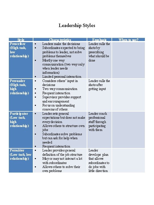 Leadership Styles Importance of Relationships among Team Members