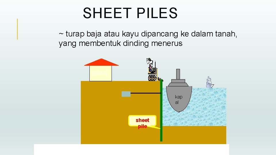 TURAP BERANGKUR Yulvi zaika SHEET PILES turap baja