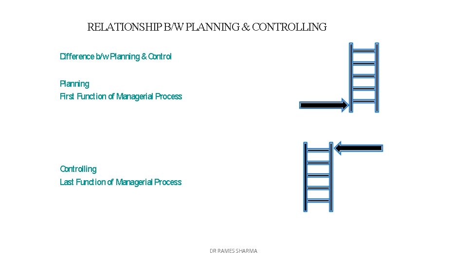 UNIT8 CONTROLLING DR RAMES SHARMA Concept and Importance