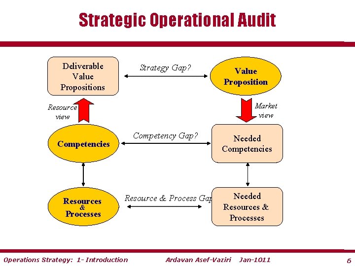 Operations Strategy Theres nothing here to take by