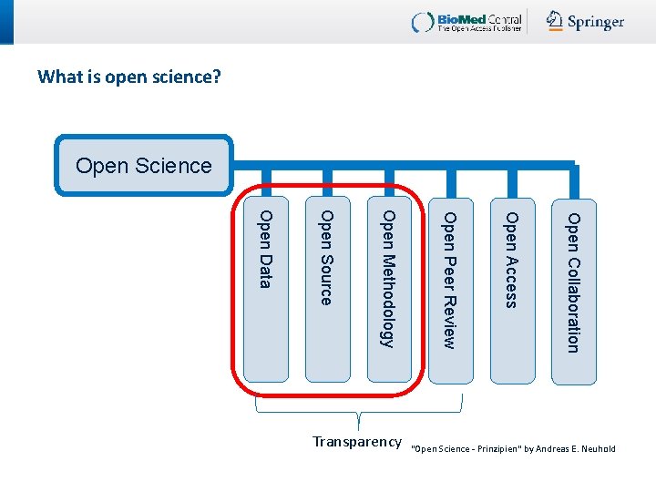 Born open access a new approach to publishing