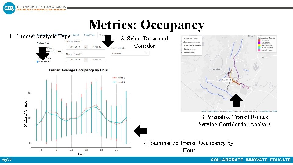 Transit Performance and Reliability Evaluation for Arterial Corridors