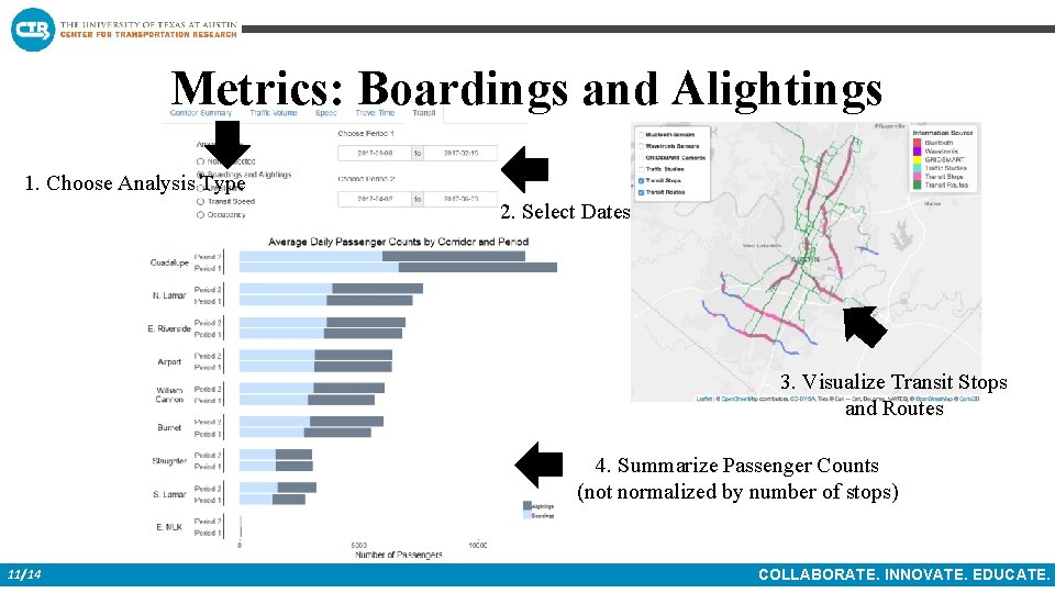 Transit Performance and Reliability Evaluation for Arterial Corridors
