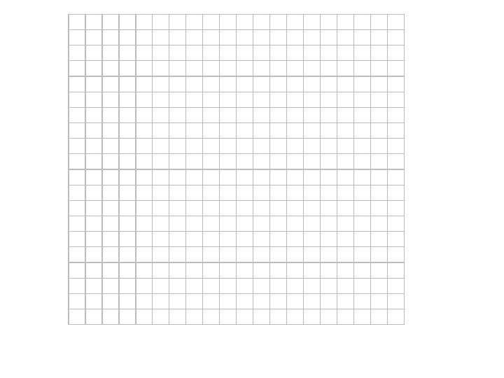 Scatter Plots and Regression Lines Without a Calculator