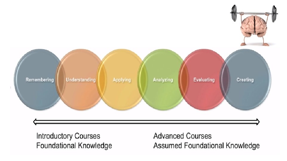 Integrating Revised Blooms Taxonomy RBT with authentic materials