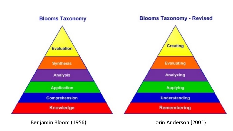 Integrating Revised Blooms Taxonomy RBT with authentic materials