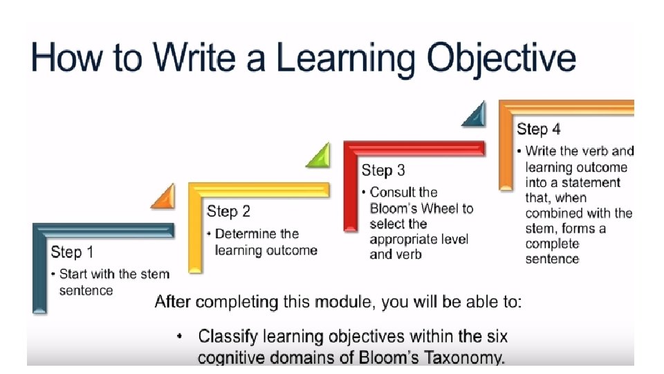 Integrating Revised Blooms Taxonomy RBT with authentic materials