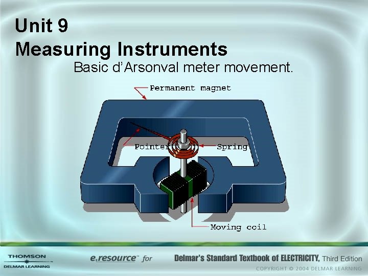 Unit 9 Measuring Instruments Objectives Discuss the operation