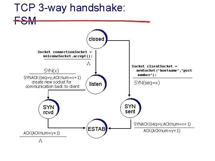 TCP Part 2 Session 10 INST 346 Technologies