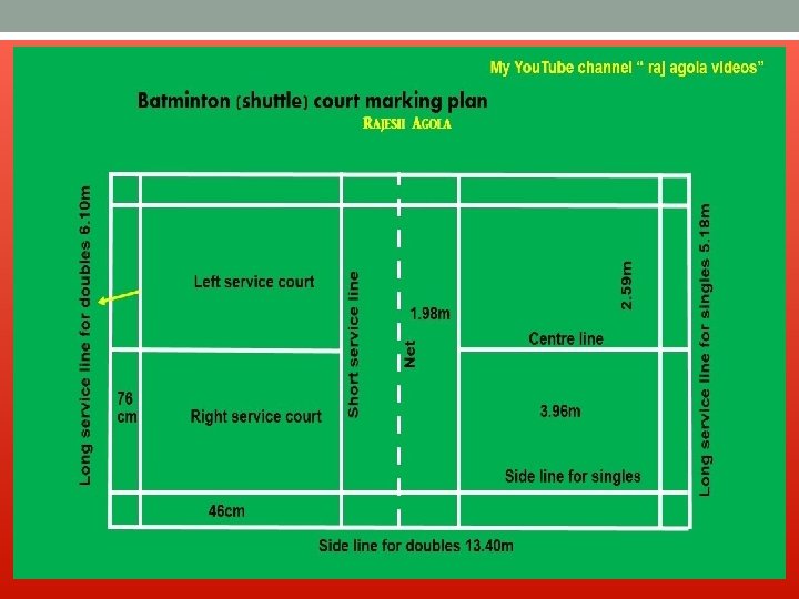 THEORY OF GAMES Badminton Lec1 Prepared by Reema