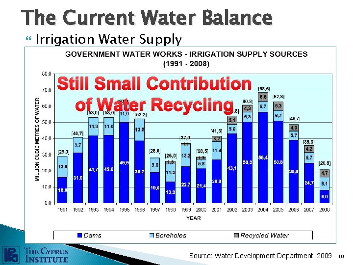 Climate Change and Water Scarcity on Cyprus Manfred