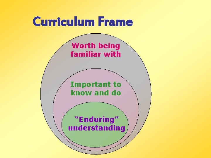 Bringing Project Based Instruction into the College Classroom