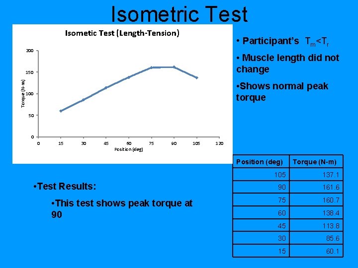 The Relationship between the Isometric and Isokinetic Tests