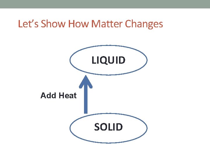 PROPERTIES OF MATTER LESSON 2 B What Causes