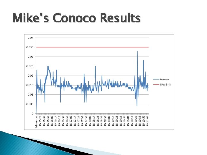 Got Gas Created By Keaton Nicholson Nathan Boone