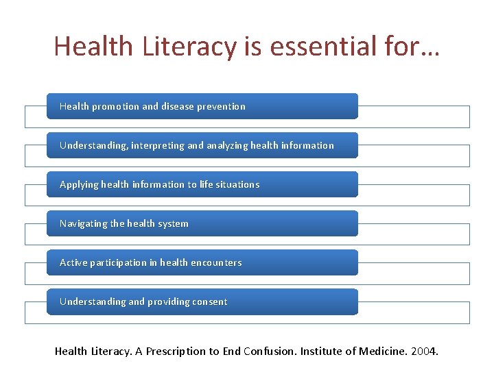Raise Awareness About National Standards for Health Literacy