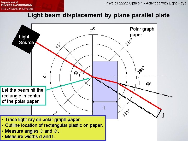 Physics 2225 Optics 1 Activities with Light Rays