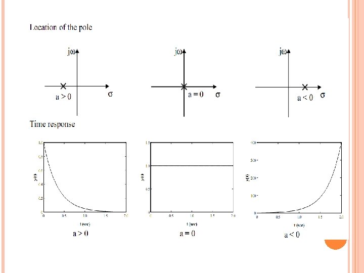 STABILITY ANALYSIS OF TIME DOMAIN SYSTEMS SPLANE POLES
