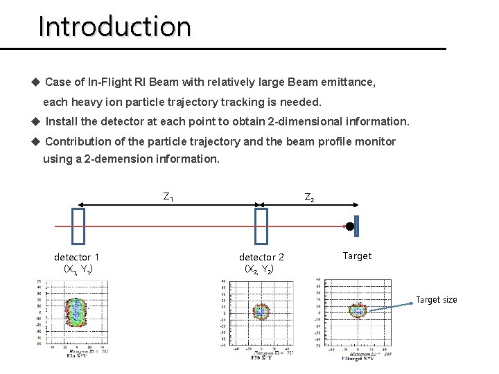 Development of beam tracking detector using Micro Channel