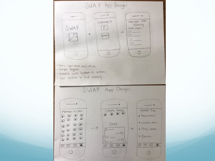 Mobile App Design Proposal SWAP Students Working With