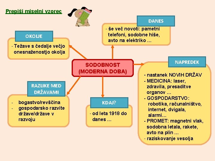 SODOBNOST MODERNA DOBA Iz NOVEGA VEKA pokukajmo e