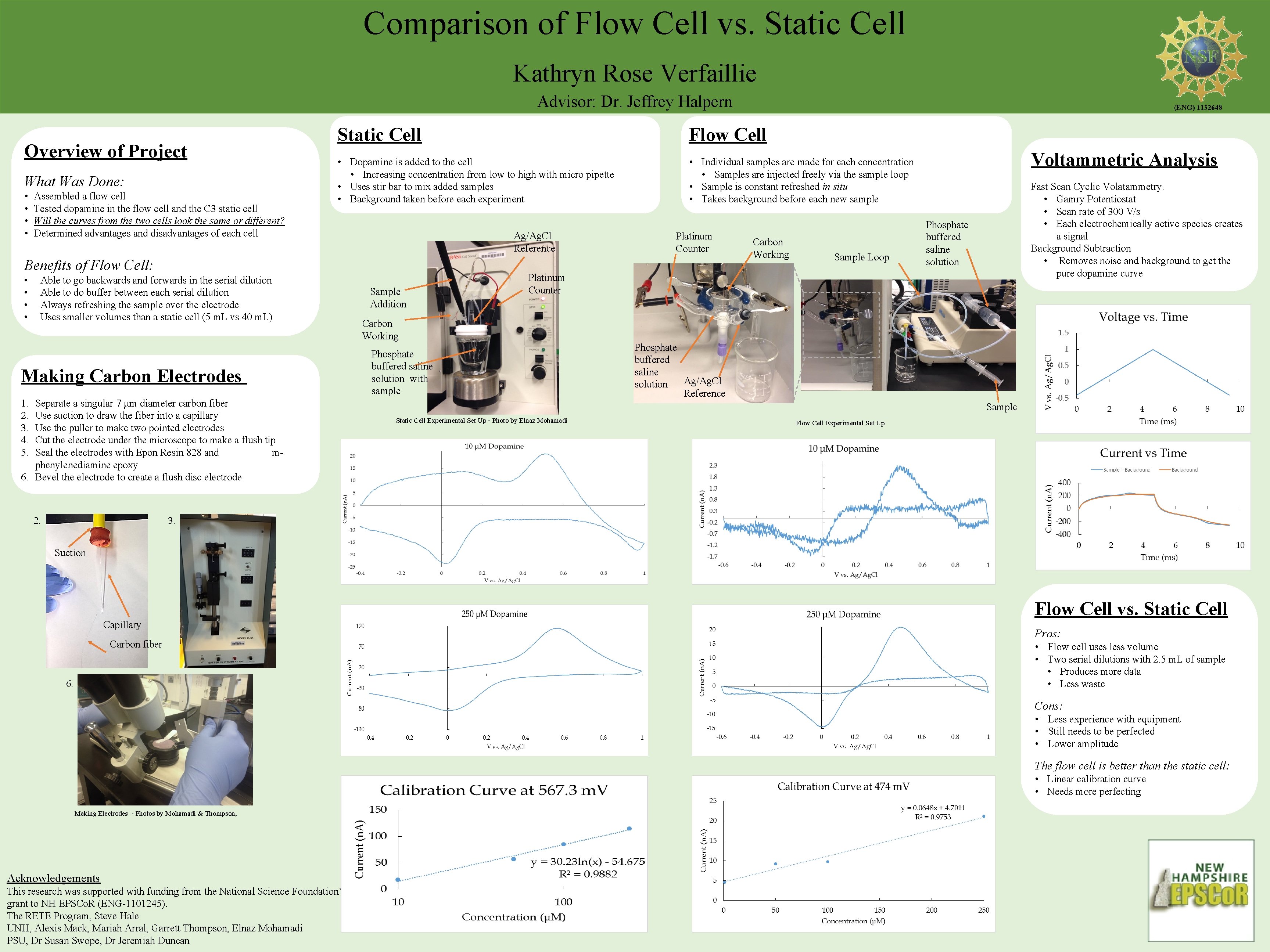 Comparison of Flow Cell vs Static Cell Kathryn