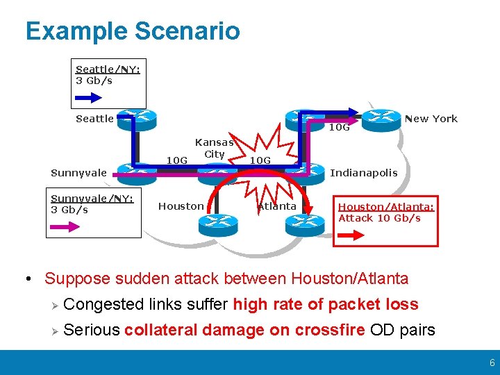 Proactive Surge Protection A Defense Mechanism for BandwidthBased