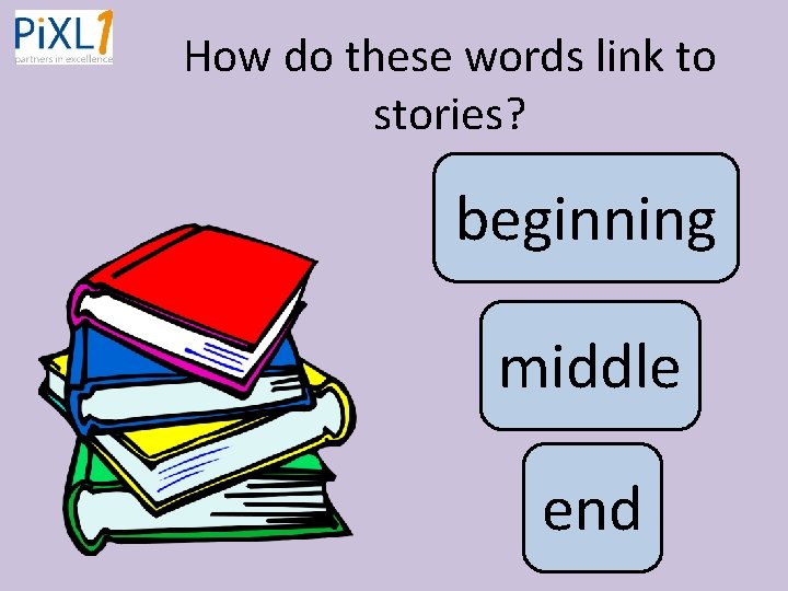 4 a Identify components of a story beginning