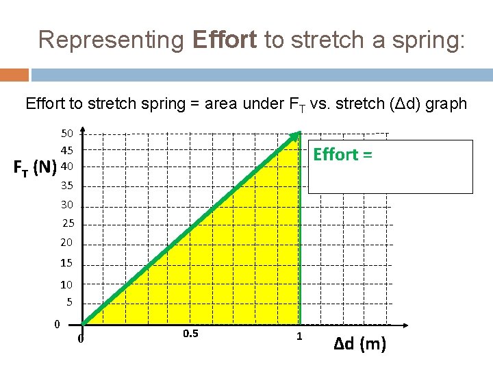 ENERGY Modeling Unit VII Whiteboard the Lab Results