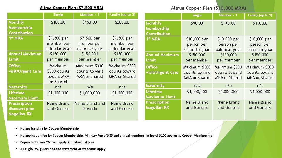Altrua Webinar Changes for 2018 and Certification 1