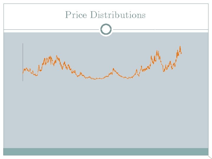 Detecting Bubbles Using Option Prices SUMMER RESEARCH PROJECT