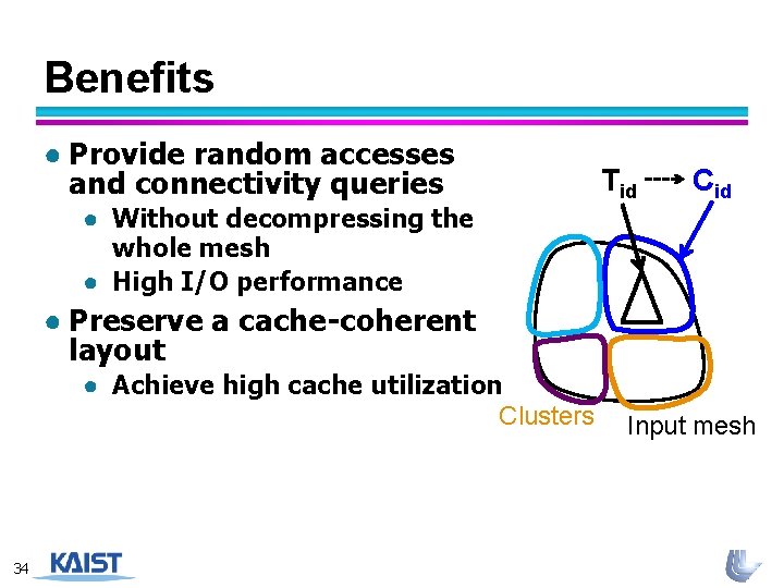 RandomAccessible Compressed Triangle Meshes Sungeui Yoon Korea Advanced