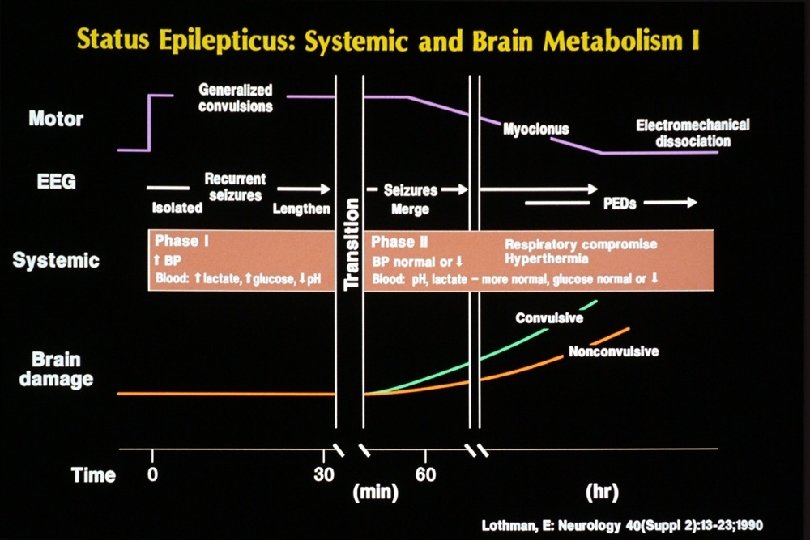 Status Epilepticus Clinical Features Pathophysiology and Treatment Craig