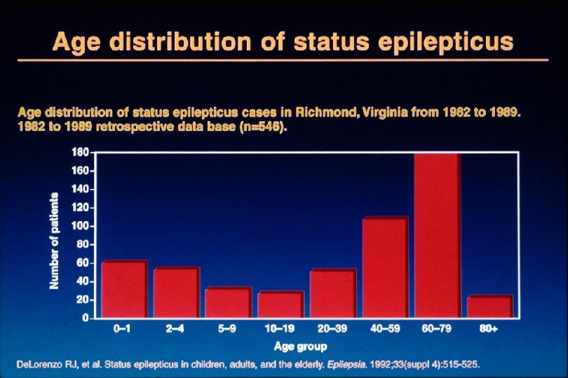 Status Epilepticus Clinical Features Pathophysiology and Treatment Craig