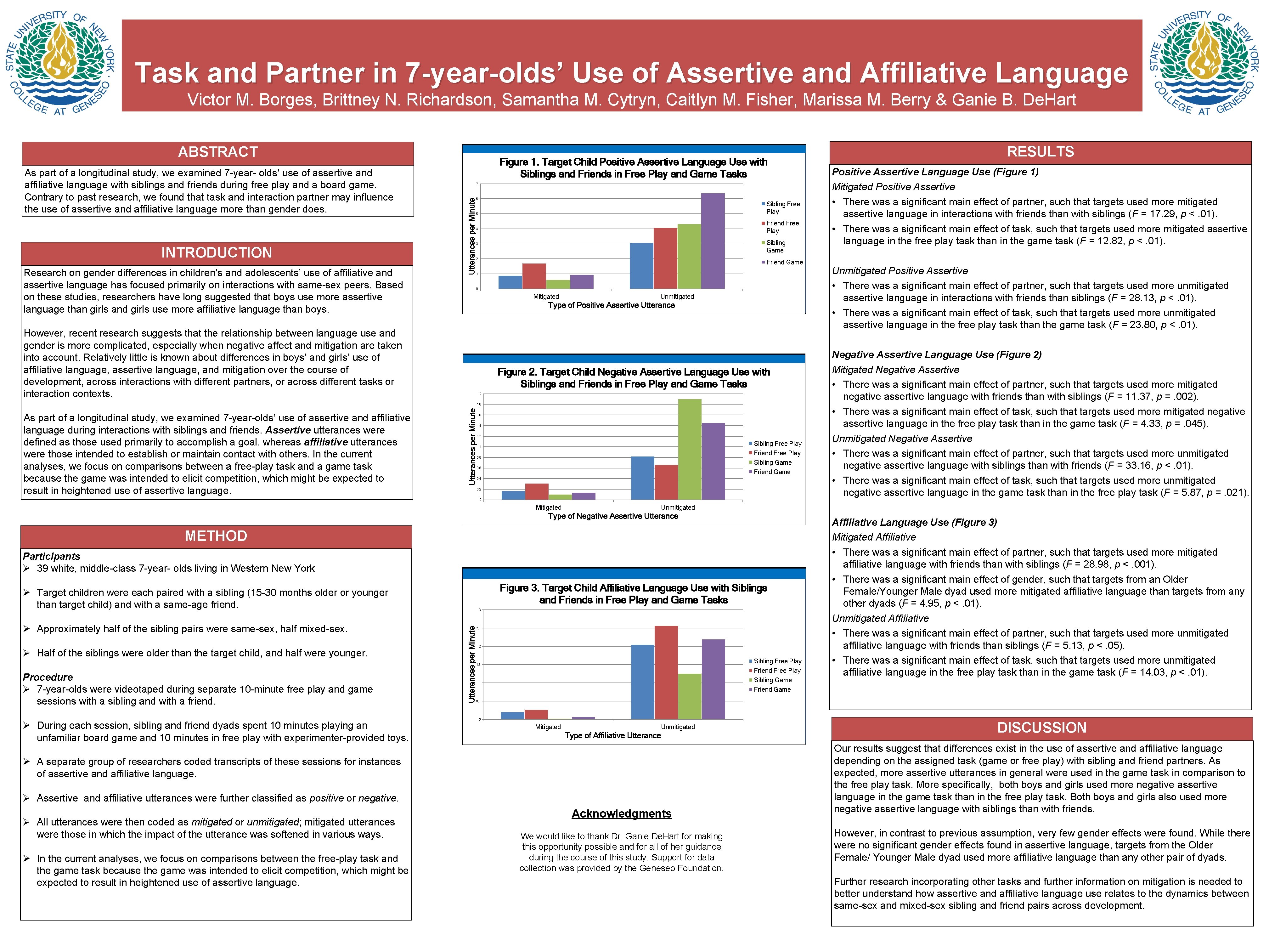 Task and Partner in 7 yearolds Use of